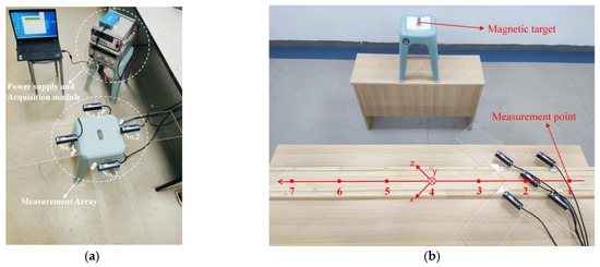 A New Magnetic Target Localization Method Based on Two-Point Magnetic ...