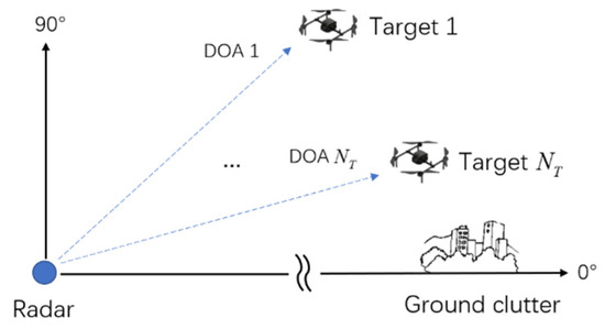 Ground Clutter Mitigation for Slow-Time MIMO Radar Using Independent ...