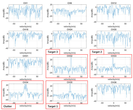 Remote Sensing | Free Full-Text | Ground Clutter Mitigation for Slow ...