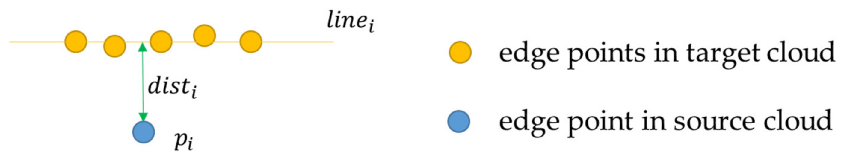 Relative Pose Estimation Of Non Cooperative Space Targets Using A Tof Camera