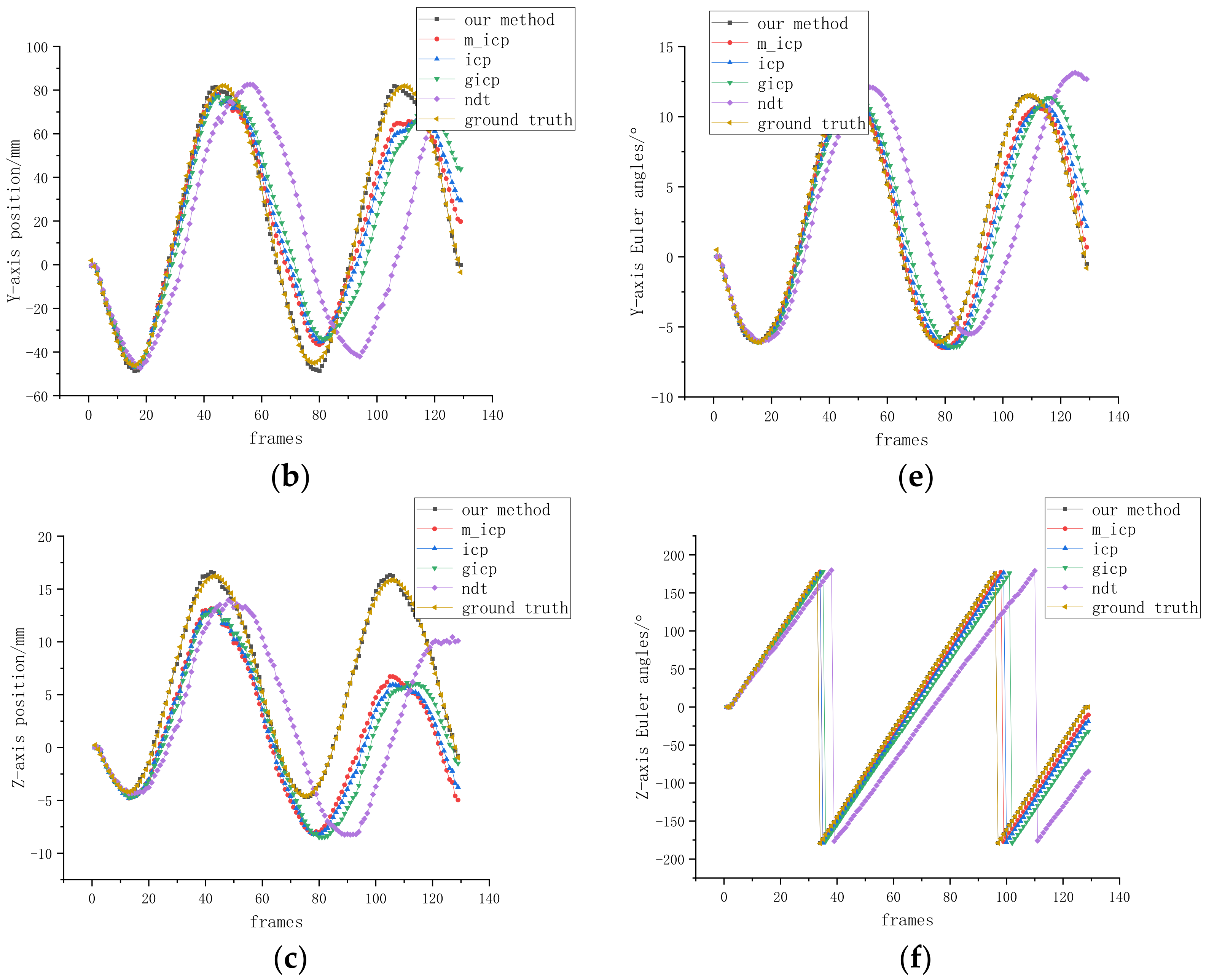 Relative Pose Estimation of Non-Cooperative Space Targets Using a TOF ... Relative Pose Estimation of Non-Cooperative Space Targets Using a TOF ...