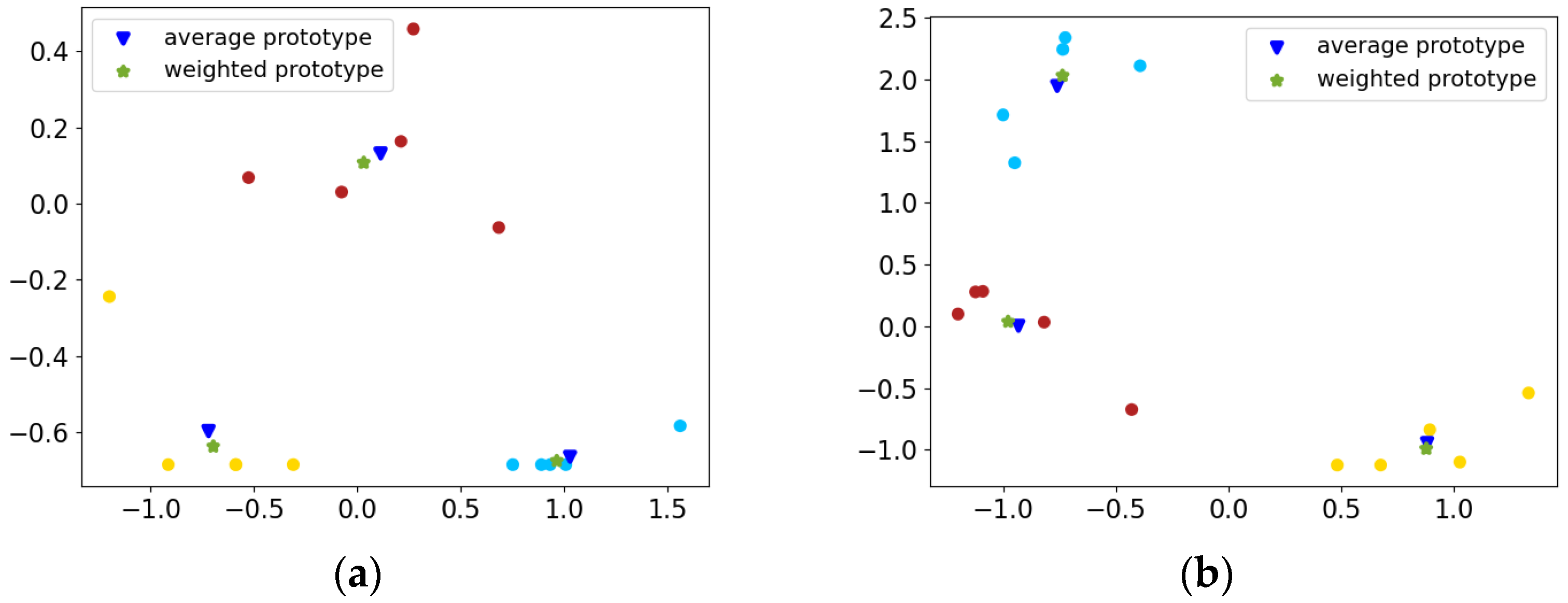 Remote Sensing Free Full Text Few Shot Radar Emitter Signal Recognition Based On Attention