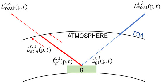 Automatic Detection Of Marine Litter A General Framework To Leverage Synthetic Data