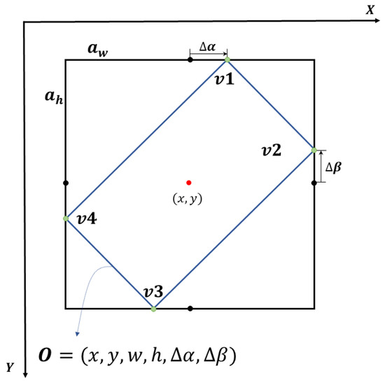 A Method of Fusing Probability-Form Knowledge into Object Detection in Remote Sensing Images