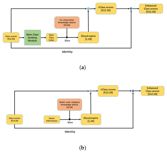 A Method of Fusing Probability-Form Knowledge into Object Detection in Remote Sensing Images