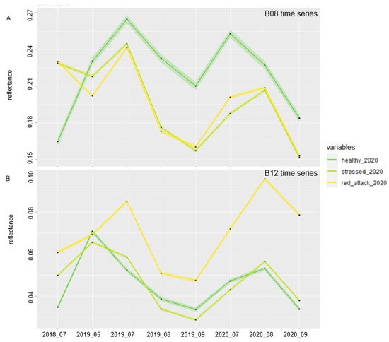 A Sentinel-2 Based Multi-Temporal Monitoring Framework for Wind and Bark Beetle Detection and ...