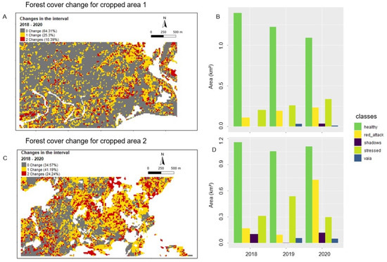 A Sentinel-2 Based Multi-Temporal Monitoring Framework for Wind and Bark Beetle Detection and ...