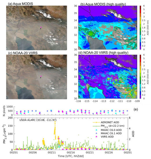 Remote Sensing | Free Full-Text | Assessment of Satellite AOD during ...