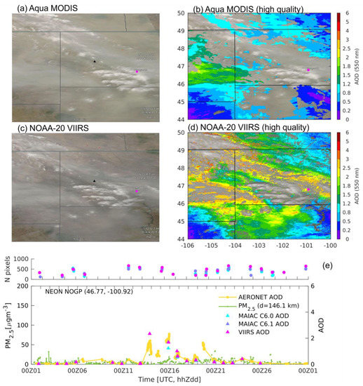 Remote Sensing | Free Full-Text | Assessment of Satellite AOD during ...