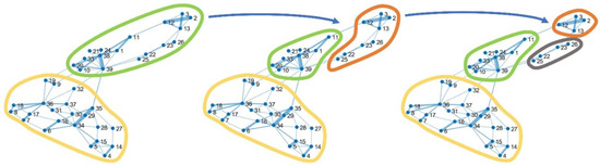 3D Graph-Based Individual-Tree Isolation (Treeiso) from Terrestrial ...