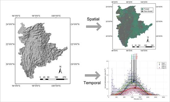 Remote Sensing | Special Issue : Land Degradation Assessment with Earth ...