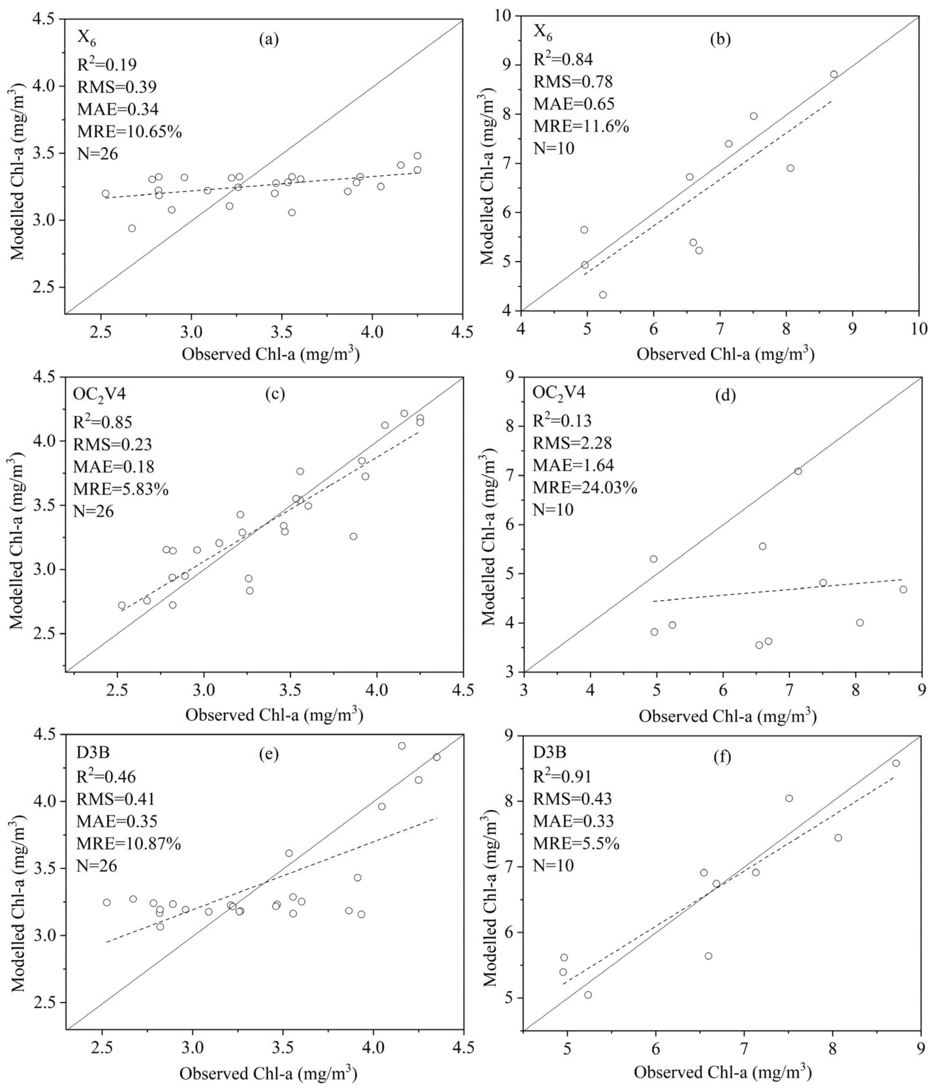 Using a Remote-Sensing-Based Piecewise Retrieval Algorithm to Map ...