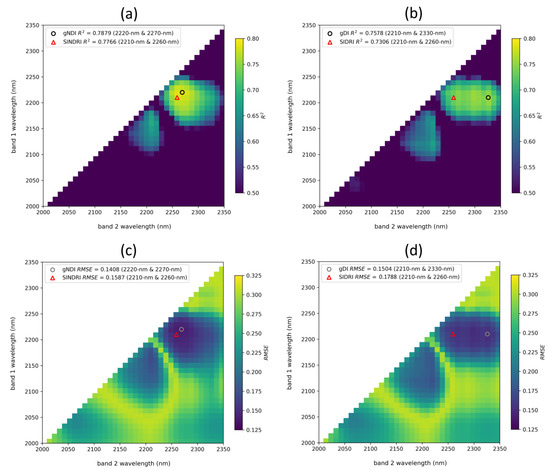 Optimizing Landsat Next Shortwave Infrared Bands for Crop Residue ...