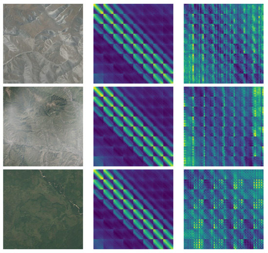 Cloudformer: A Cloud-Removal Network Combining Self-Attention Mechanism ...