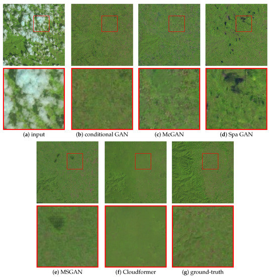 Cloudformer: A Cloud-Removal Network Combining Self-Attention Mechanism ...