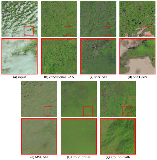 Cloudformer: A Cloud-Removal Network Combining Self-Attention Mechanism ...