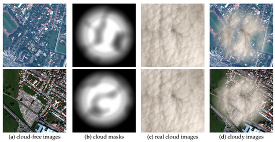 Cloudformer: A Cloud-Removal Network Combining Self-Attention Mechanism ...