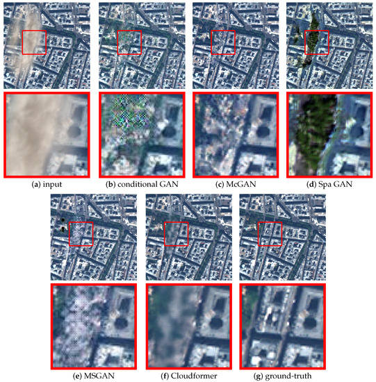 Cloudformer: A Cloud-Removal Network Combining Self-Attention Mechanism ...