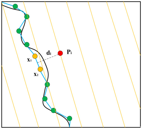 Remote Sensing | Free Full-Text | Improved LiDAR Localization Method for Mobile Robots Based on ...