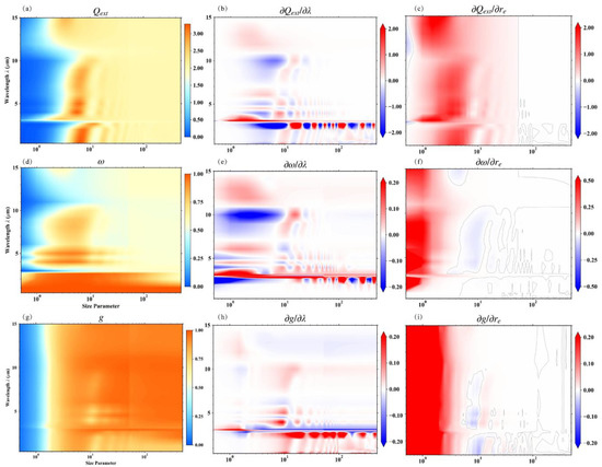 Remote Sensing | Free Full-Text | Linearized Single-Scattering Property Database for Hexagonal ...
