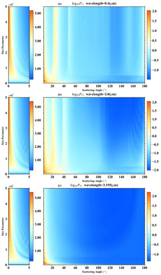 Linearized Single-Scattering Property Database for Hexagonal Prism Ice Particles