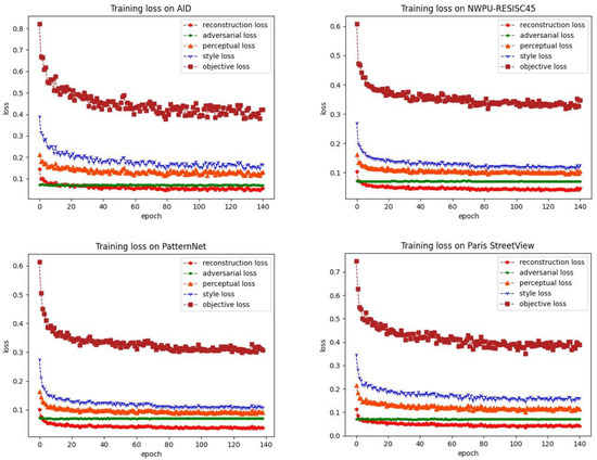 Image Inpainting with Bilateral Convolution