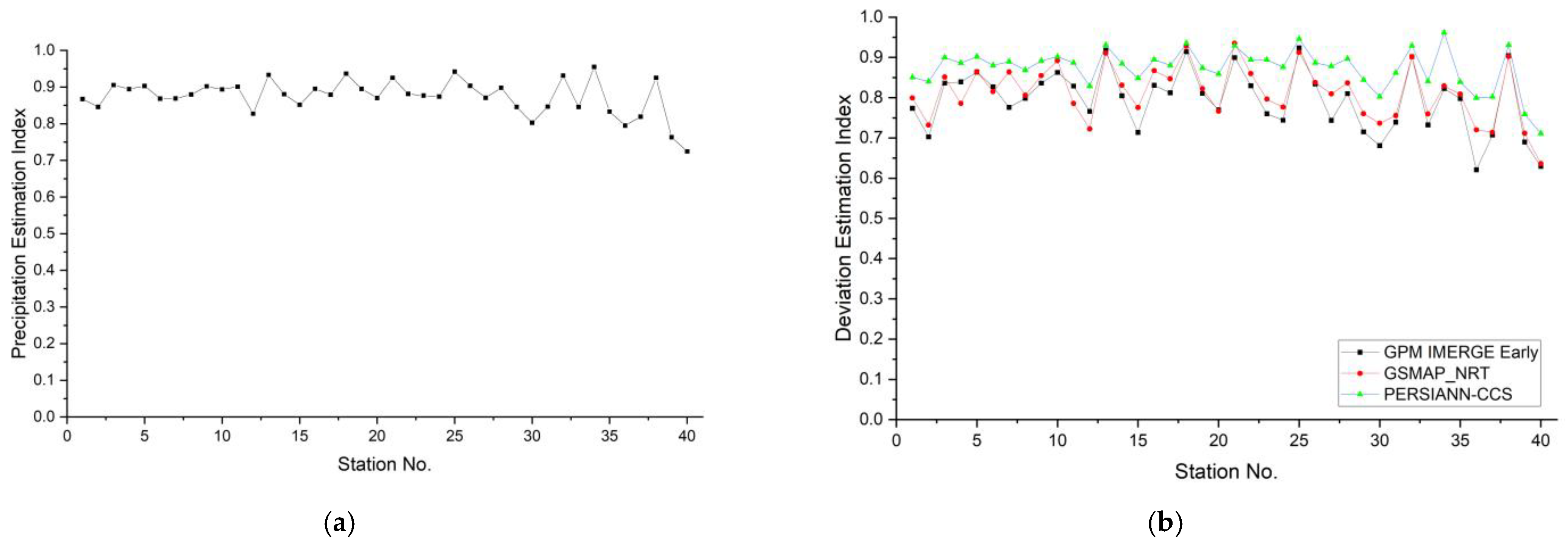 Optimal Rain Gauge Network Design Aided by Multi-Source Satellite Precipitation Observation
