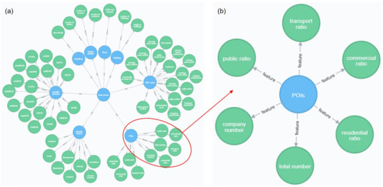 Grid-Based Essential Urban Land Use Classification: A Data and Model Driven Mapping Framework in ...