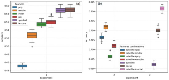 Grid-Based Essential Urban Land Use Classification: A Data and Model ...