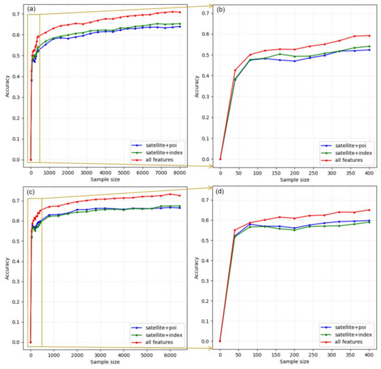 Remote Sensing | Free Full-Text | Grid-Based Essential Urban Land Use Classification: A Data and ...