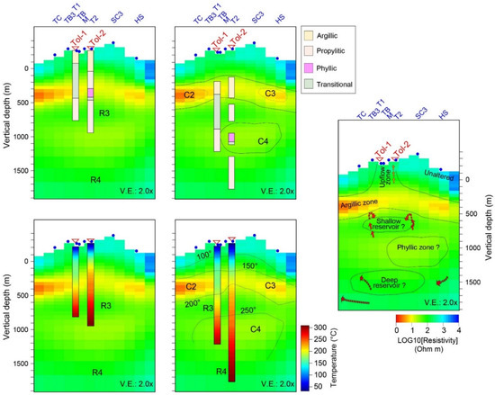 Shallow and Deep Electric Structures in the Tolhuaca Geothermal System ...