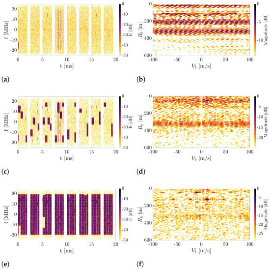 Rényi Entropy-Based Adaptive Integration Method for 5G-Based Passive ...