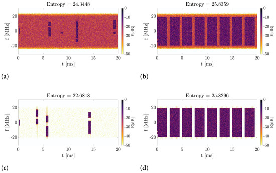 Rényi Entropy-Based Adaptive Integration Method for 5G-Based Passive Radar Drone Detection