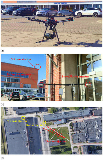Rényi Entropy-Based Adaptive Integration Method for 5G-Based Passive ...