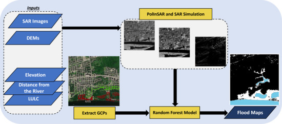 Remote Sensing | Free Full-Text | Urban Flood Detection Using TerraSAR ...