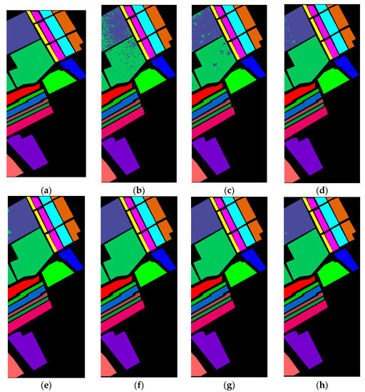 Remote Sensing | Free Full-Text | Dual-Branch Attention-Assisted CNN for Hyperspectral Image ...