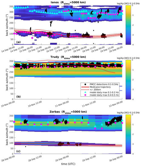 Remote Monitoring of Mediterranean Hurricanes Using Infrasound