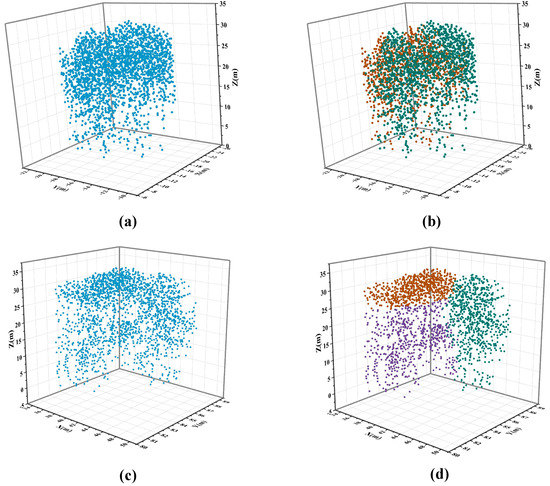 Remote Sensing | Free Full-Text | Optimization Method of Airborne LiDAR Individual Tree ...