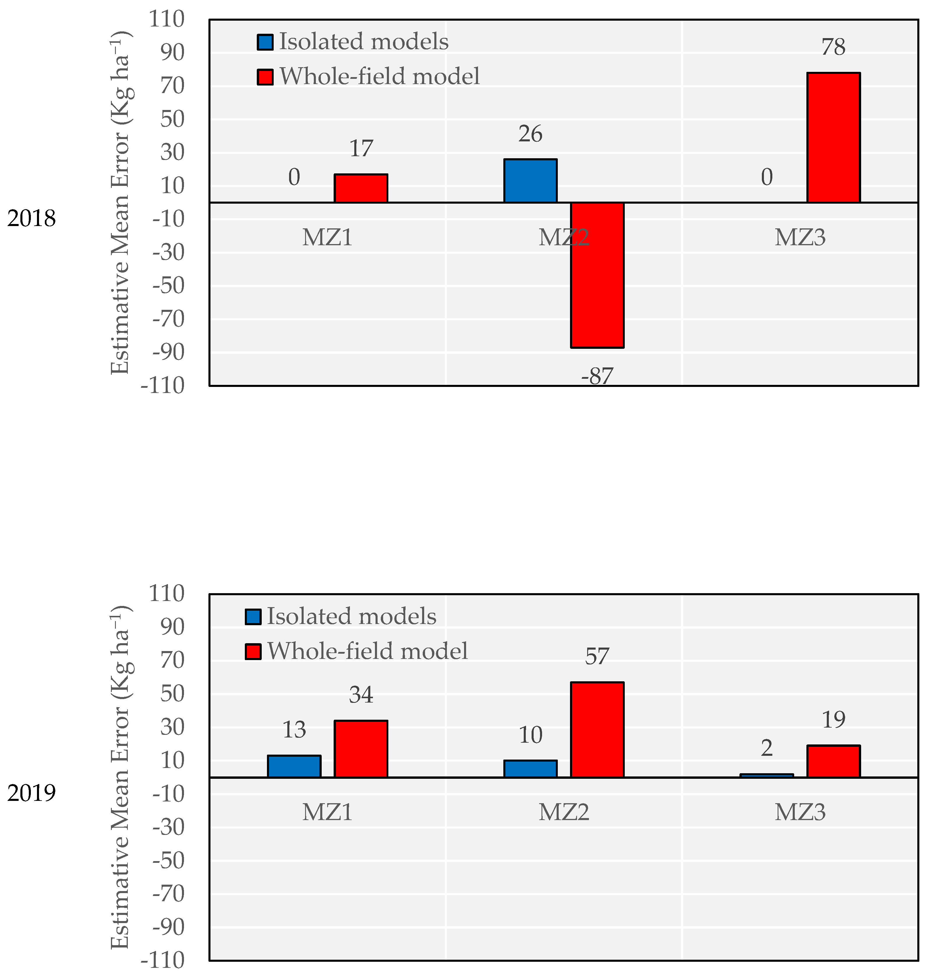 Remote Sensing Free Full Text Training Machine Learning Algorithms Using Remote Sensing And