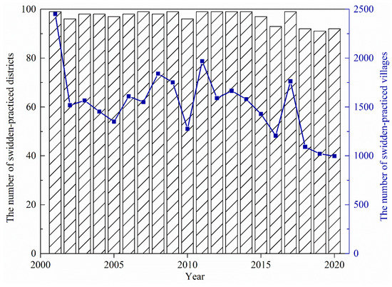 Swidden Agriculture Landscape Mapping Using MODIS Vegetation Index Time ...