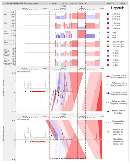 Improved Dempster–Shafer Evidence Theory for Tunnel Water Inrush Risk ...