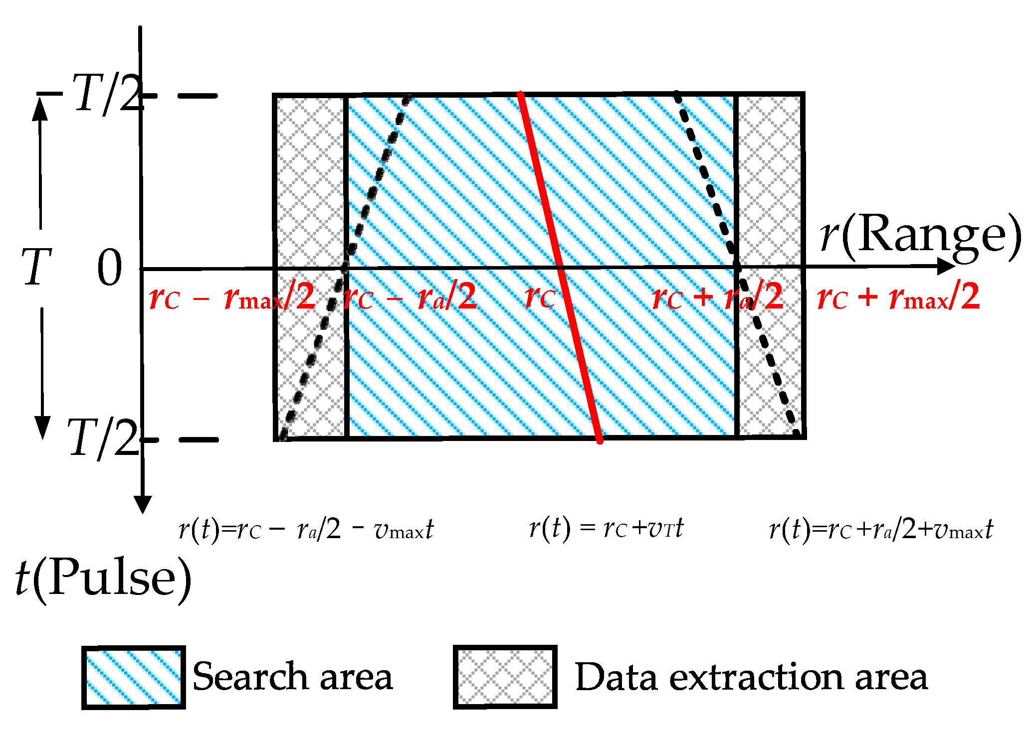 Time-Range Adaptive Focusing Method Based on APC and Iterative Adaptive Radon-Fourier Transform