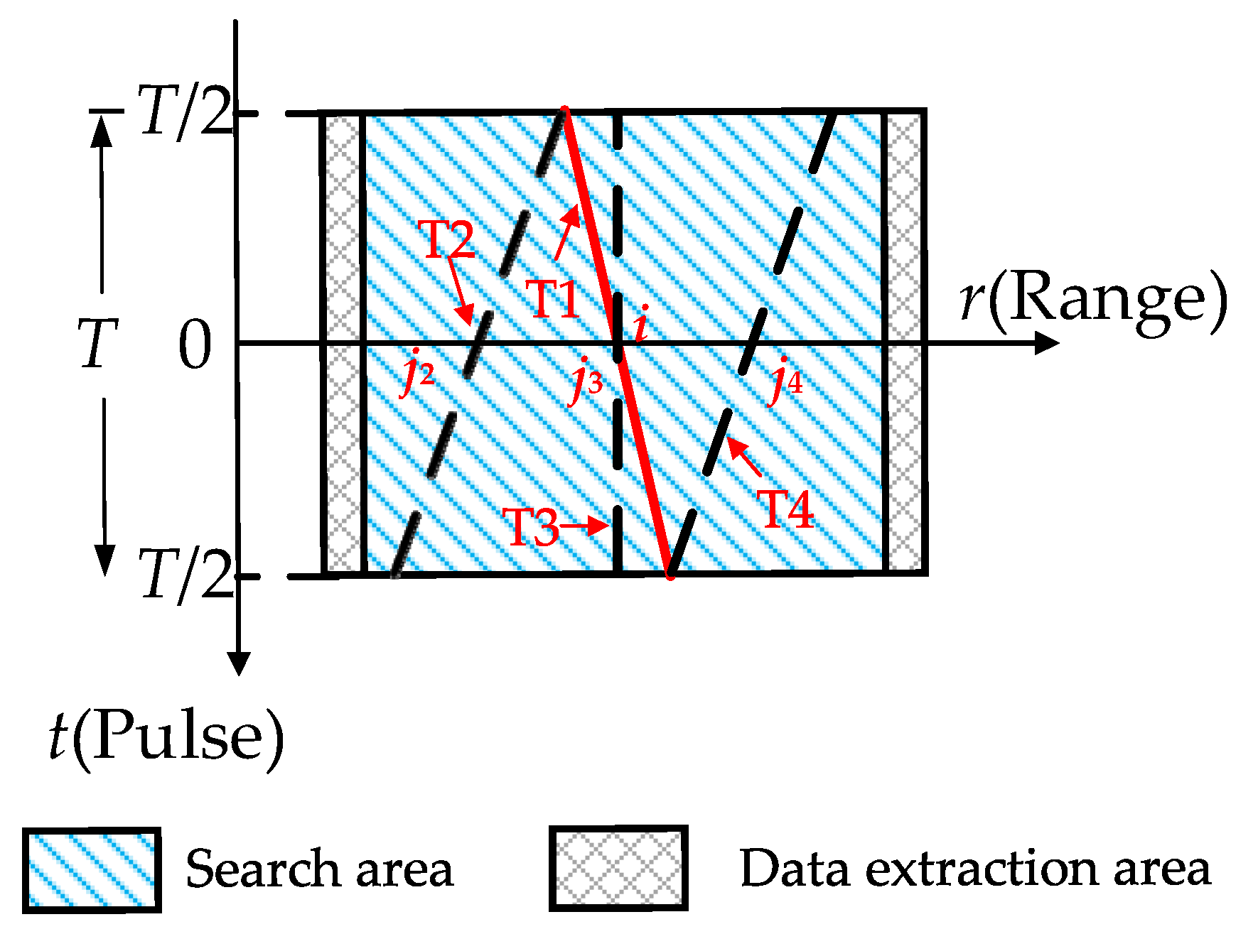 Time-Range Adaptive Focusing Method Based on APC and Iterative Adaptive Radon-Fourier Transform