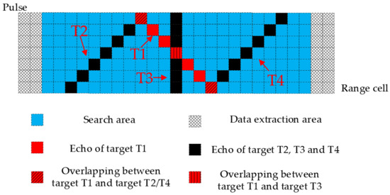 Remote Sensing | Free Full-Text | Time-Range Adaptive Focusing Method Based on APC and Iterative ...