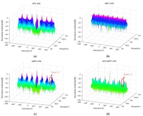 Remote Sensing | Free Full-Text | Time-Range Adaptive Focusing Method Based on APC and Iterative ...