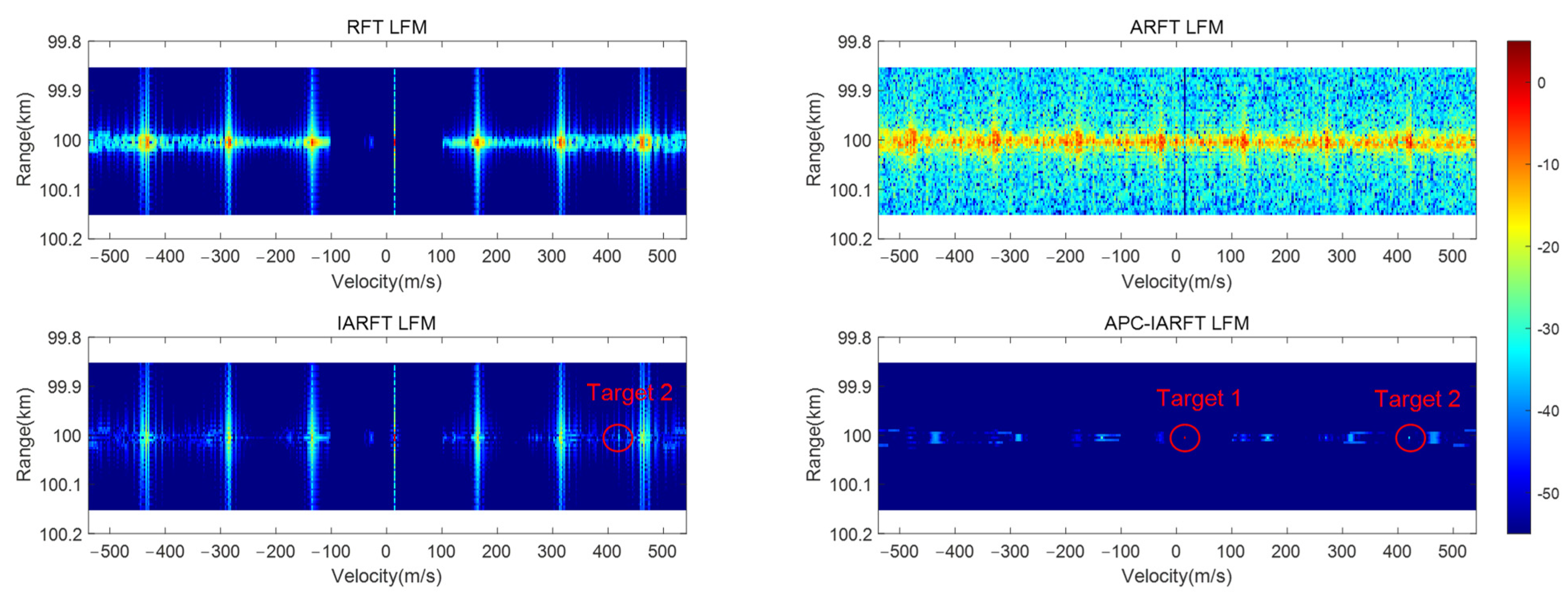 Time-Range Adaptive Focusing Method Based on APC and Iterative Adaptive Radon-Fourier Transform