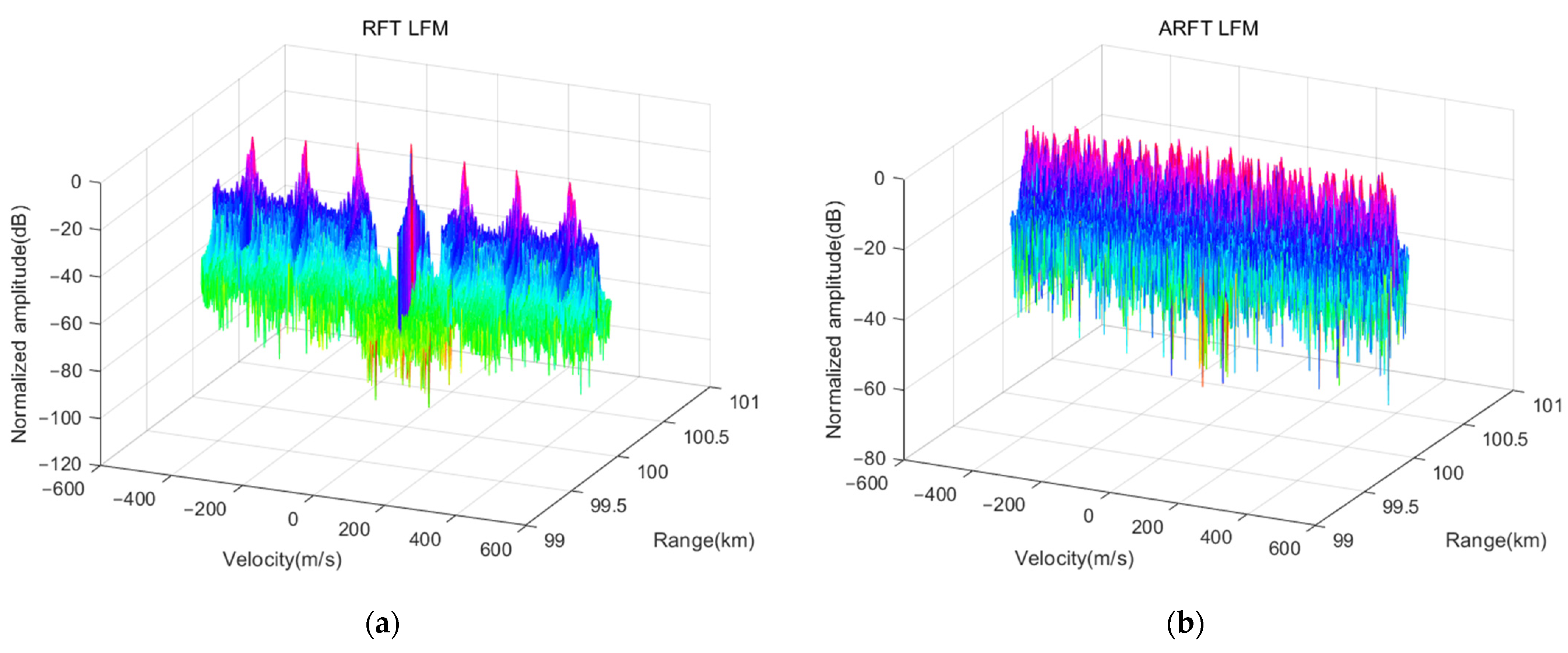 Remote Sensing Free Full Text Time Range Adaptive Focusing Method Based On Apc And Iterative