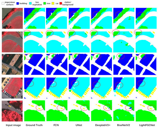 LightFGCNet: A Lightweight and Focusing on Global Context Information ...
