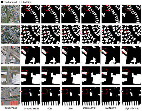 LightFGCNet: A Lightweight and Focusing on Global Context Information ...