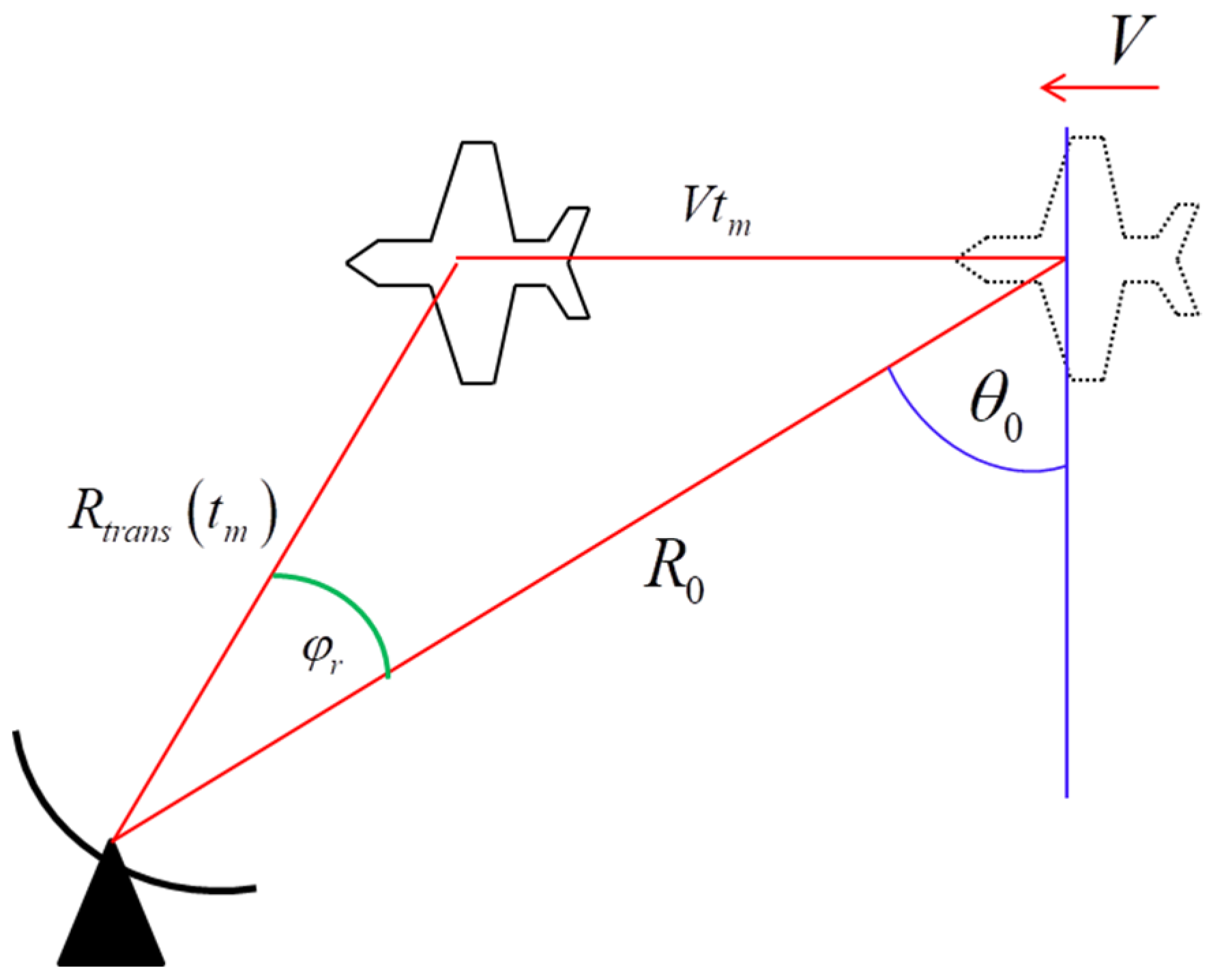Remote Sensing Free Full Text Noise Robust Isar Translational Motion Compensation Via Hlpt Gscft